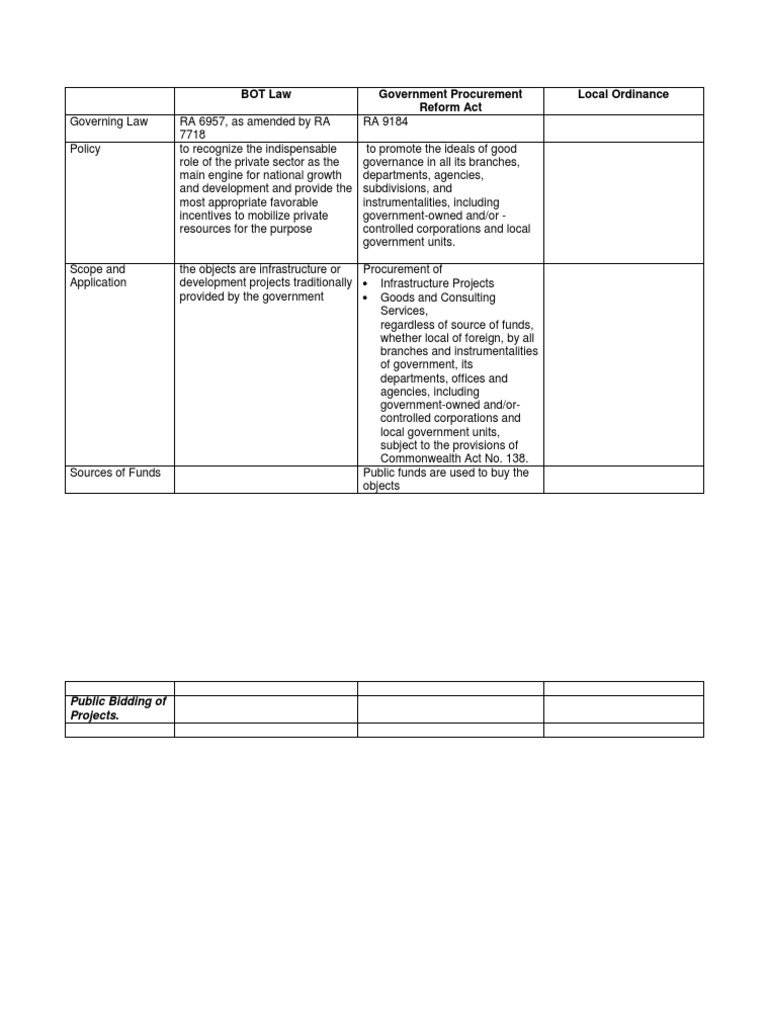 Government Procurement Reform Overview | PDF | Finance & Money ...