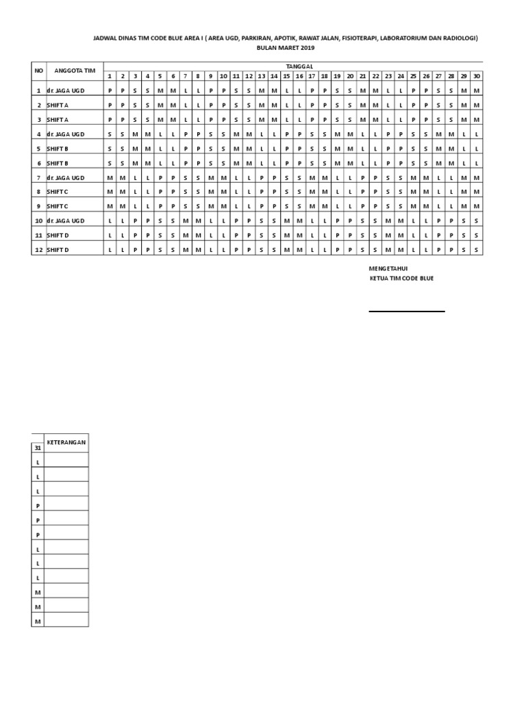 [SCHEDULING THE DUTIES OF THE CODE BLUE TEAM FOR AREA I (EMERGENCY ...