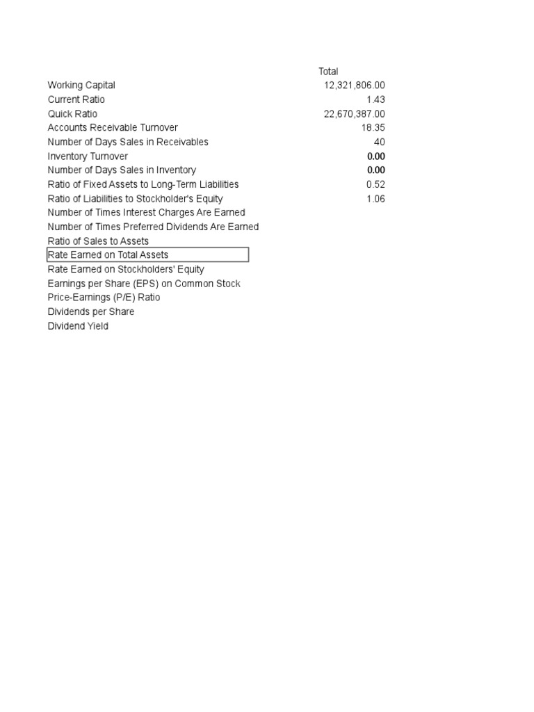 Shell Phil. Financial Statement 2018 | PDF