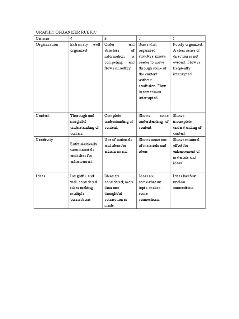 Graphic Organizer Rubric | PDF