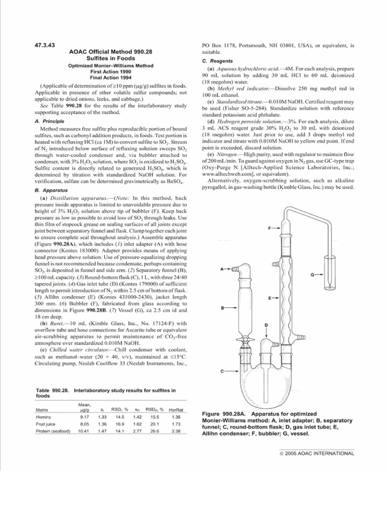 AOAC Official Method 990.28, Sulfite in Foods, Optimized Monier ...