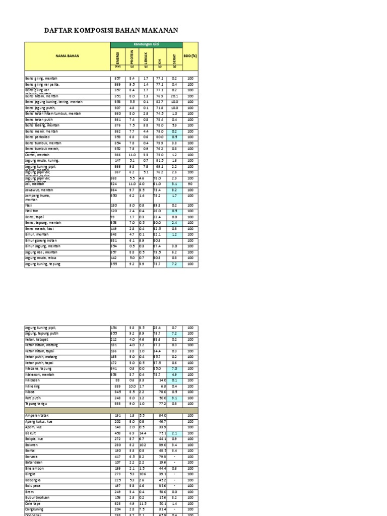 TKPI | PDF