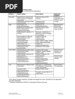 Steroid Potency Chart | PDF | Topical Medication | Organic Compounds