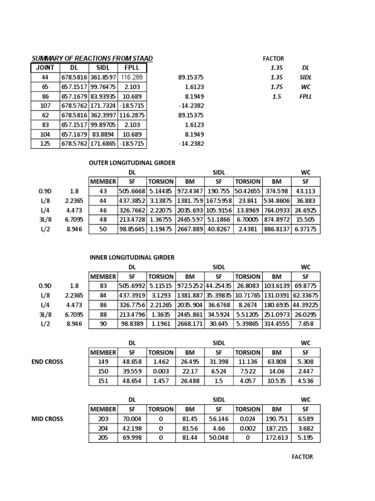 Structural Analysis Data Summary | PDF
