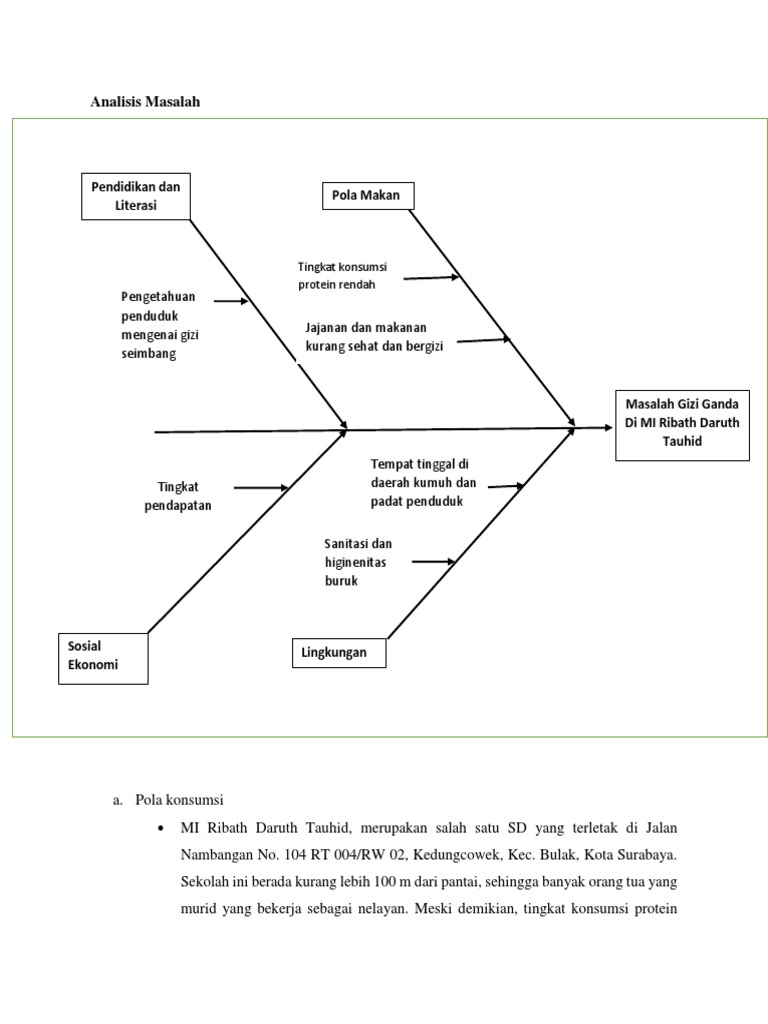 Analisis Masalah Fishbone | PDF