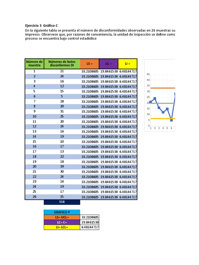 Ejercicio Gráfico P, NP | PDF