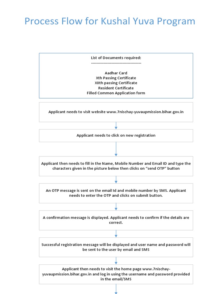 Process Flow For KYP PDF | PDF