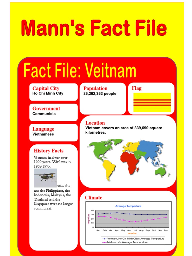Vietnam Fact File | PDF