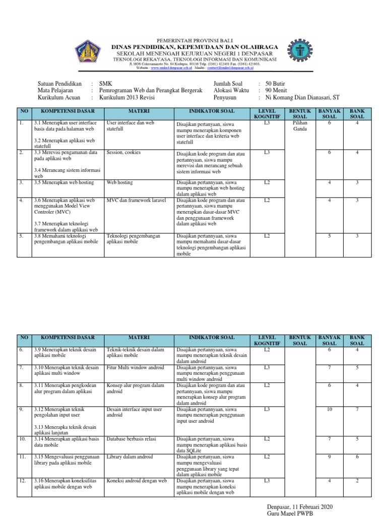 Kisi Kisi Us Tp. 2019-2020 - PWPB RPL | PDF | Komputer | Teknologi & Rekayasa