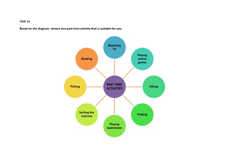Form 1 Speaking Test Activities Guide | PDF