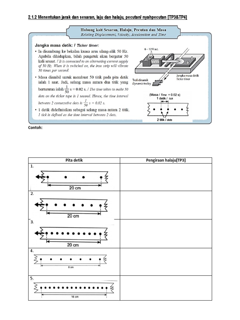 Ticker Tape Calculation | PDF