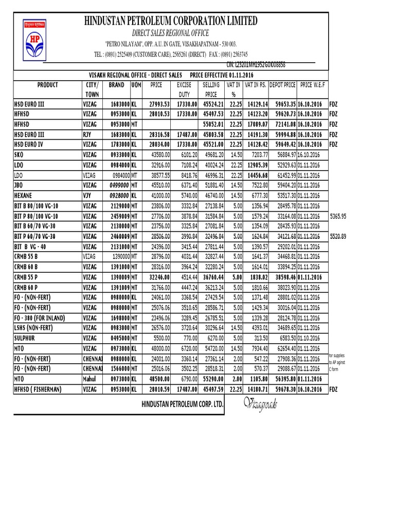 Bitumen Price List Wef 01-11-2016 PDF | PDF