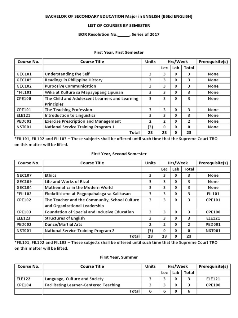 BSEd English | PDF