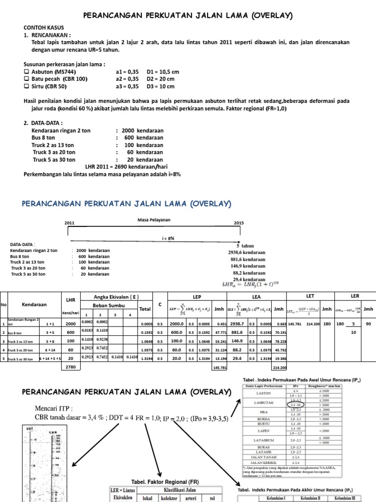 Peningkatan Jalan Lama (Overlay) | PDF