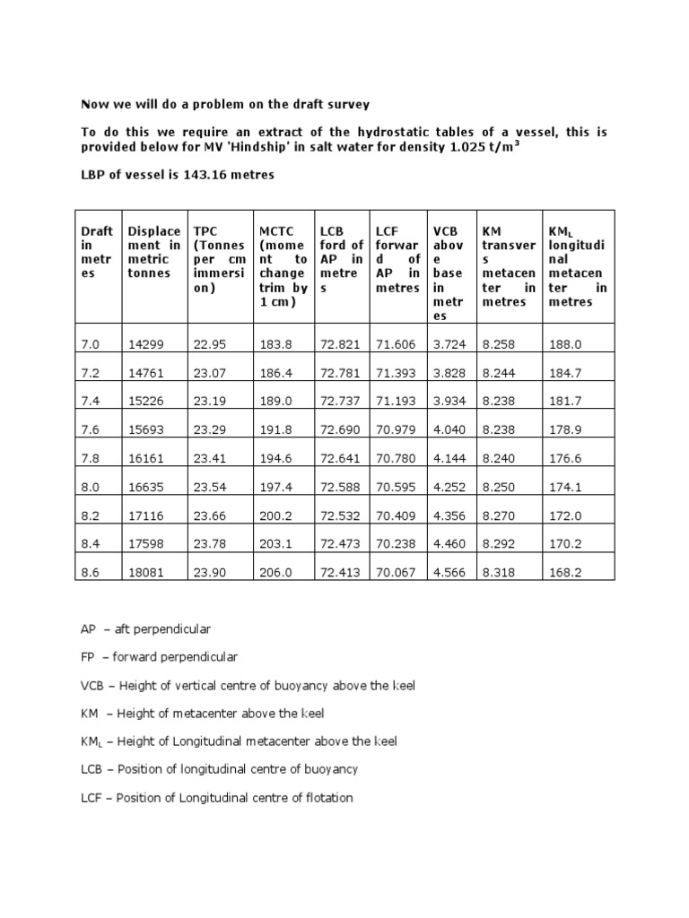 Calculation DRAFT SURVEY PDF | PDF
