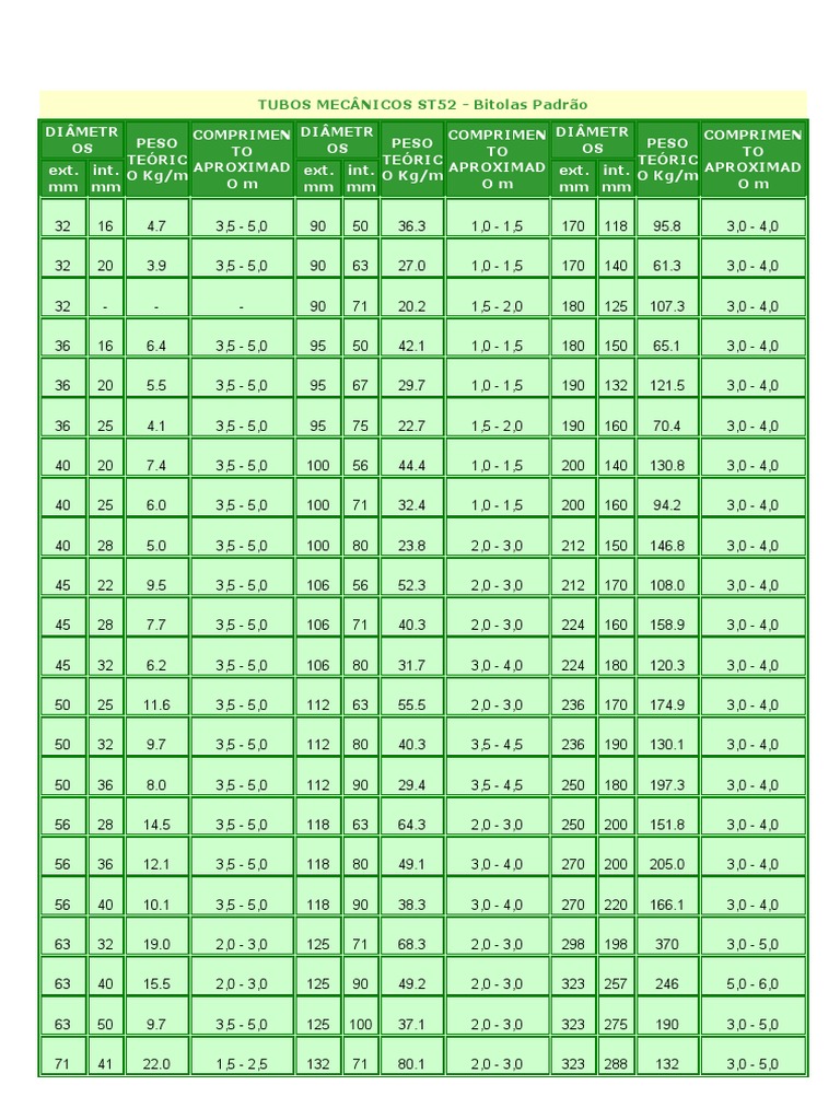 Tubos Mecânicos ST-52 (Tabela) | PDF
