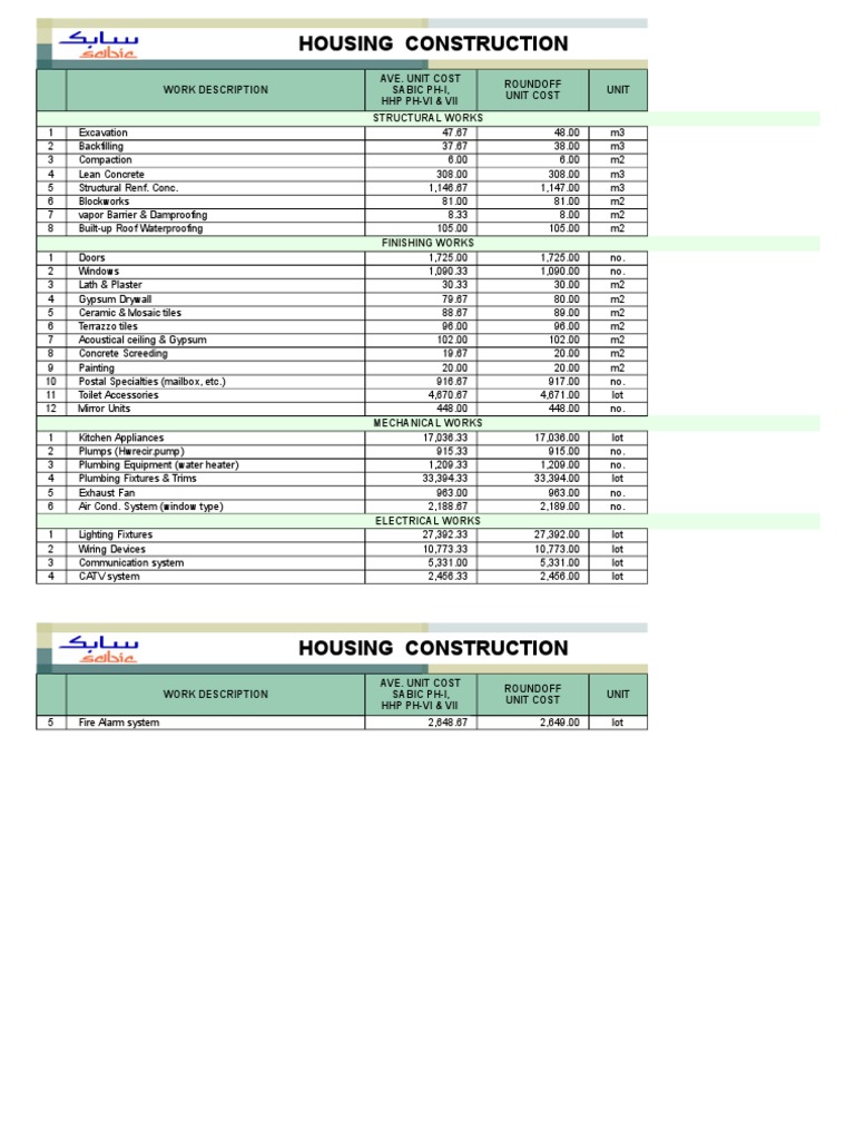 Housing Construction Work Breakdown | PDF