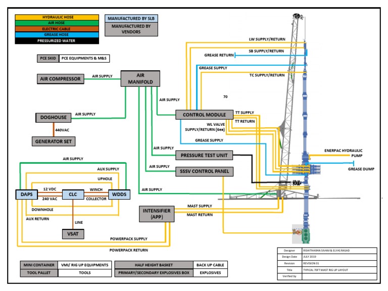 70ft Mast Rig Up Layout Guide | PDF