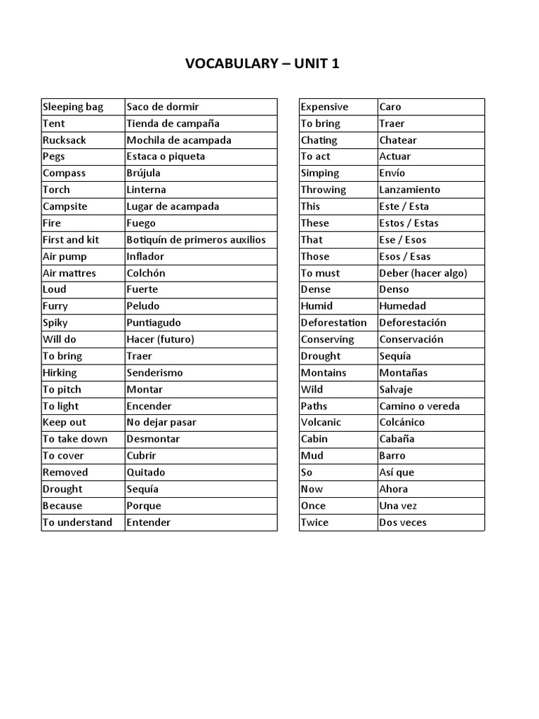 6º Inglés - Vocabulary - Unit 1 | PDF