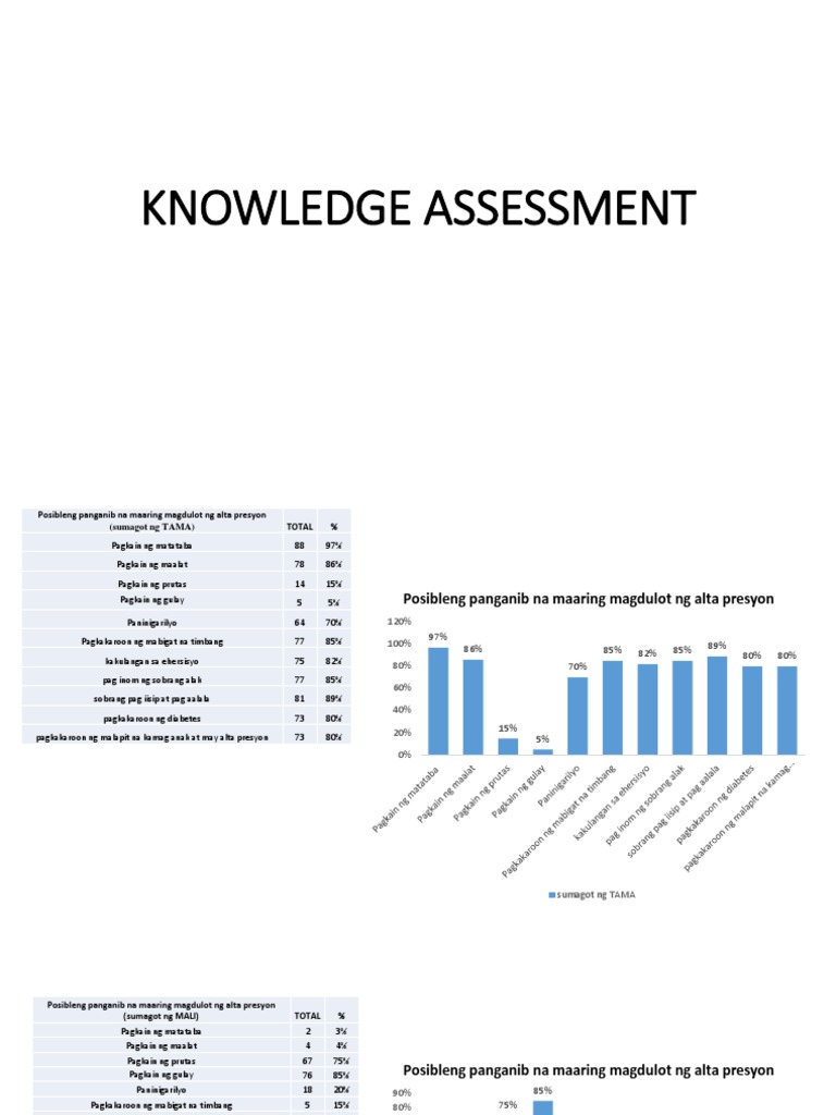 Knowledge Assessment | PDF