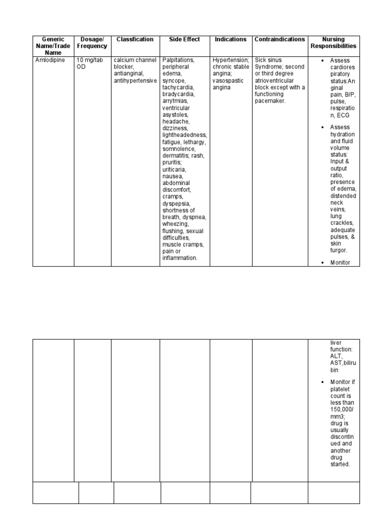 Generic Name/Trade Name Dosage/ Frequency Classfication Side Effect ...