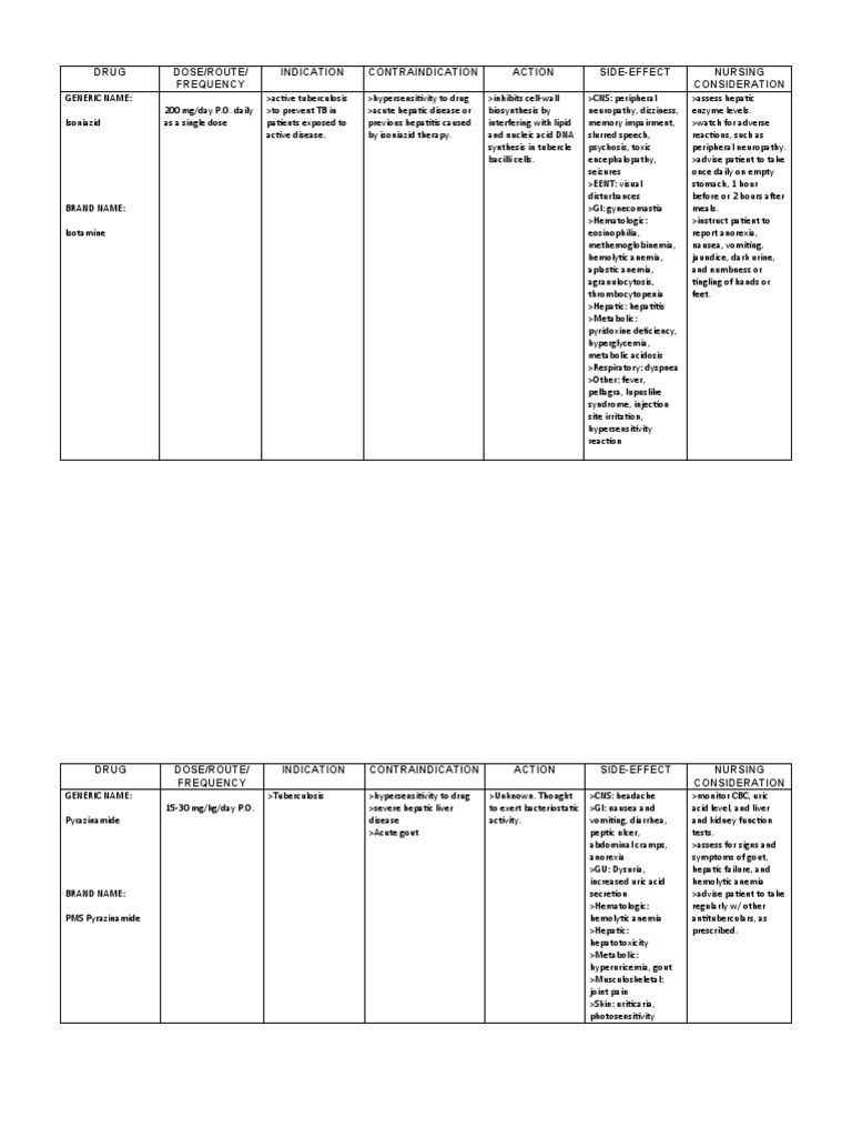 Drug Dose/Route/ Frequency Indication Contraindication Action Side ...