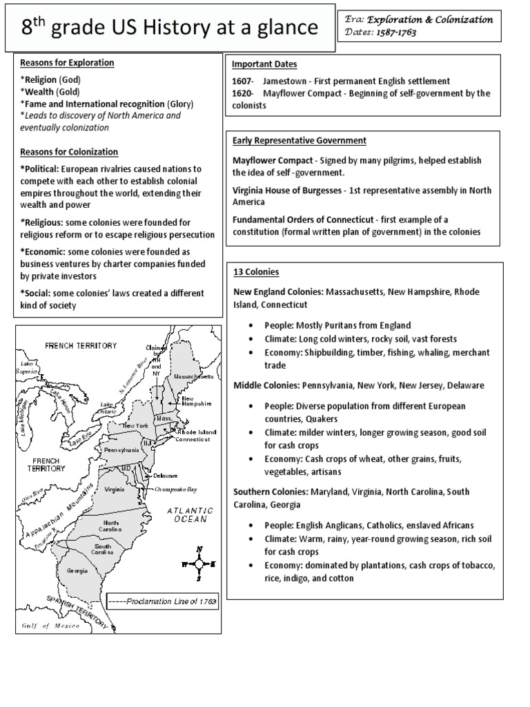 8th Grade US History STAAR Review | PDF | History | Travel