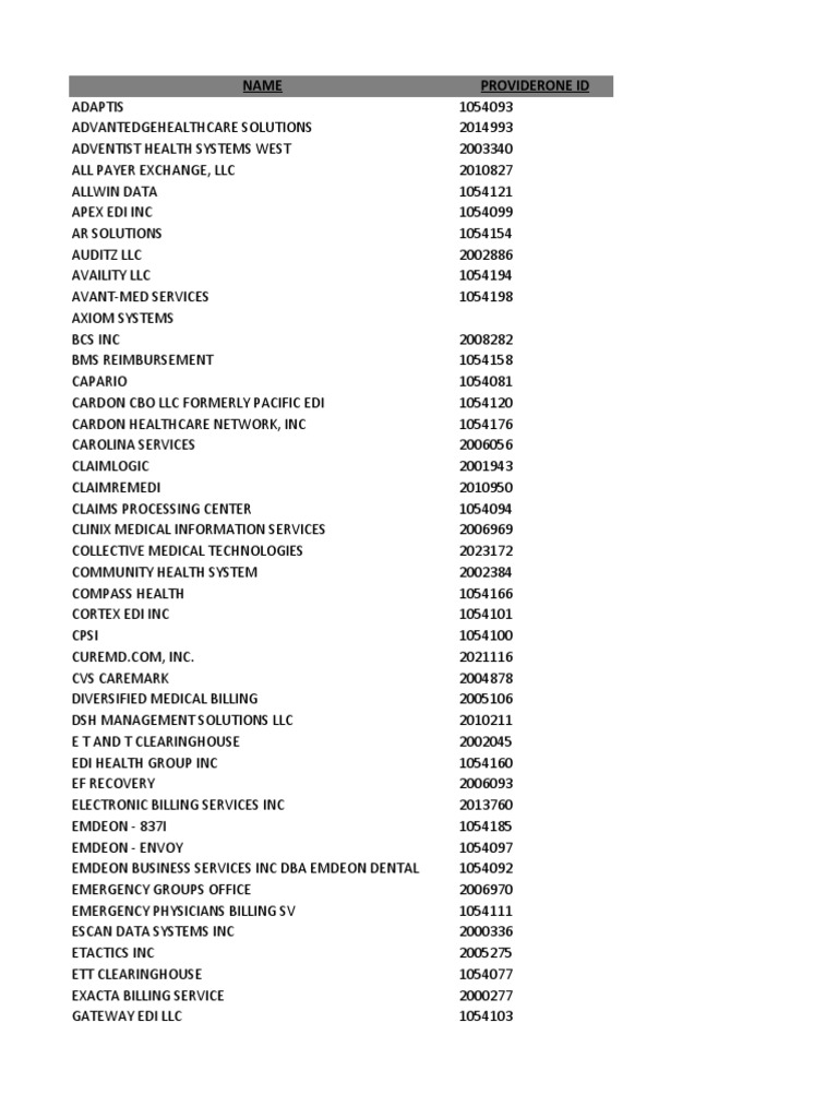 Batch Status | PDF | Health Care | Healthcare Industry