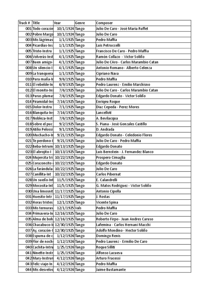 Discografia de Julio de Caro | PDF | Musica Tango | Tango