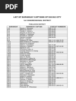 Updated Barangay Directory | PDF