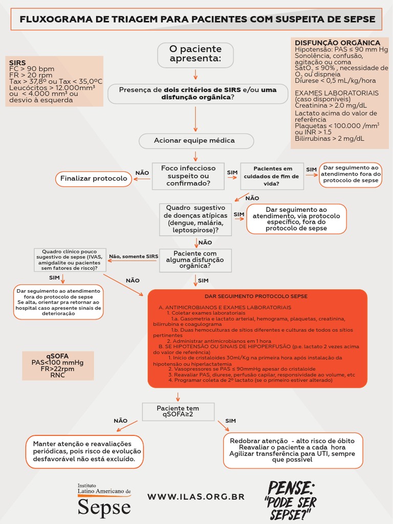 Fluxograma Do Tratamento de Sepse | PDF | Sepse | Saúde pública