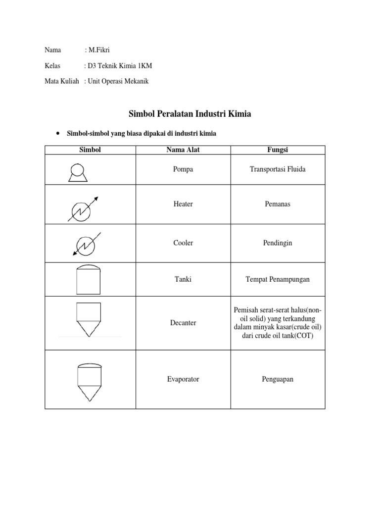 Simbol Alat Industri Kimia | PDF