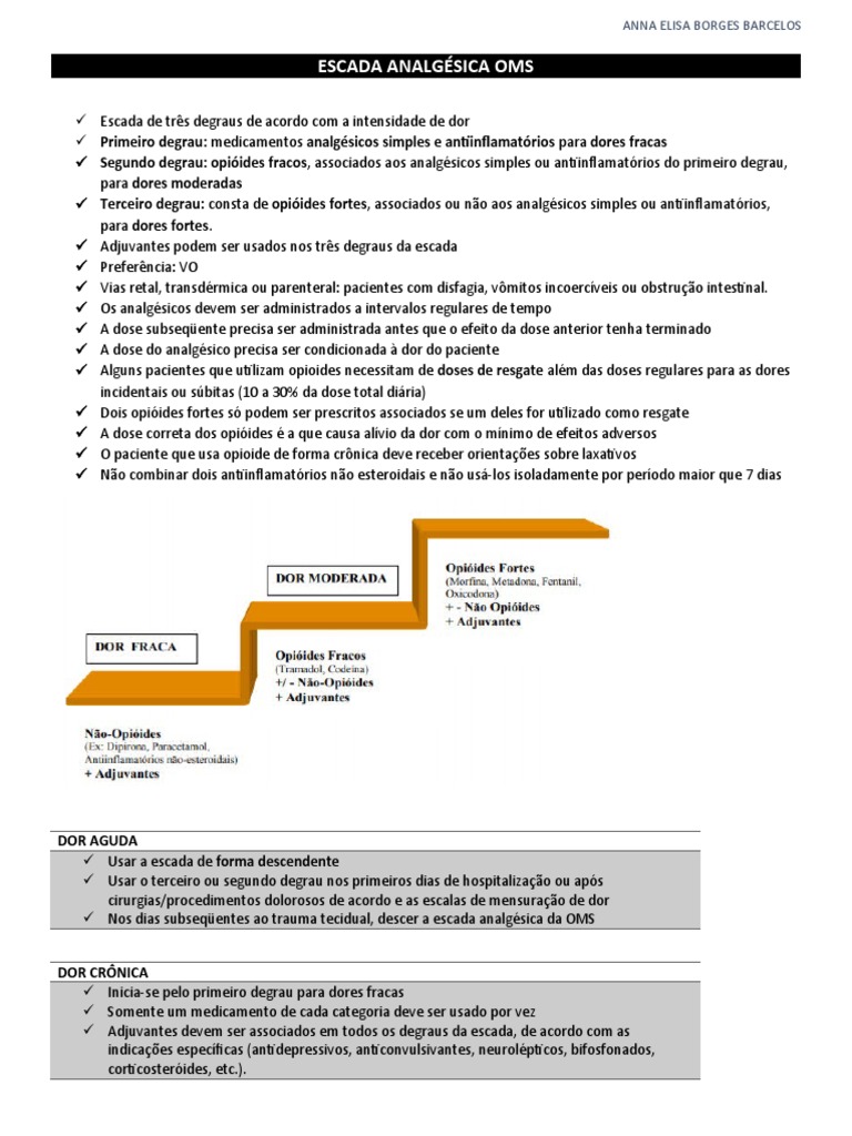 Escada Analgésica Oms | PDF