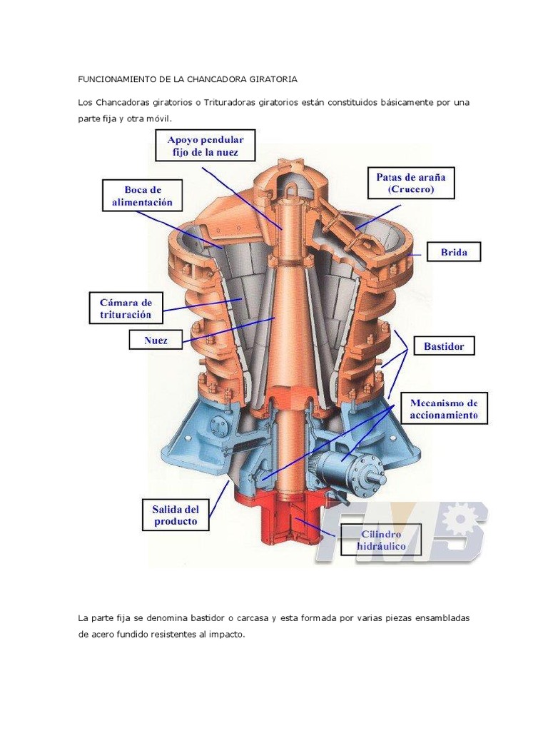 Funcionamiento de La Chancadora Giratoria | PDF