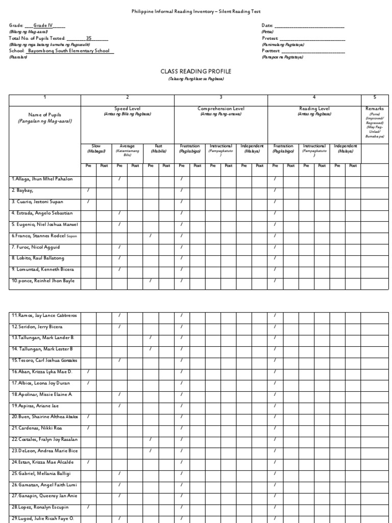Philippine Informal Reading Inventory | PDF
