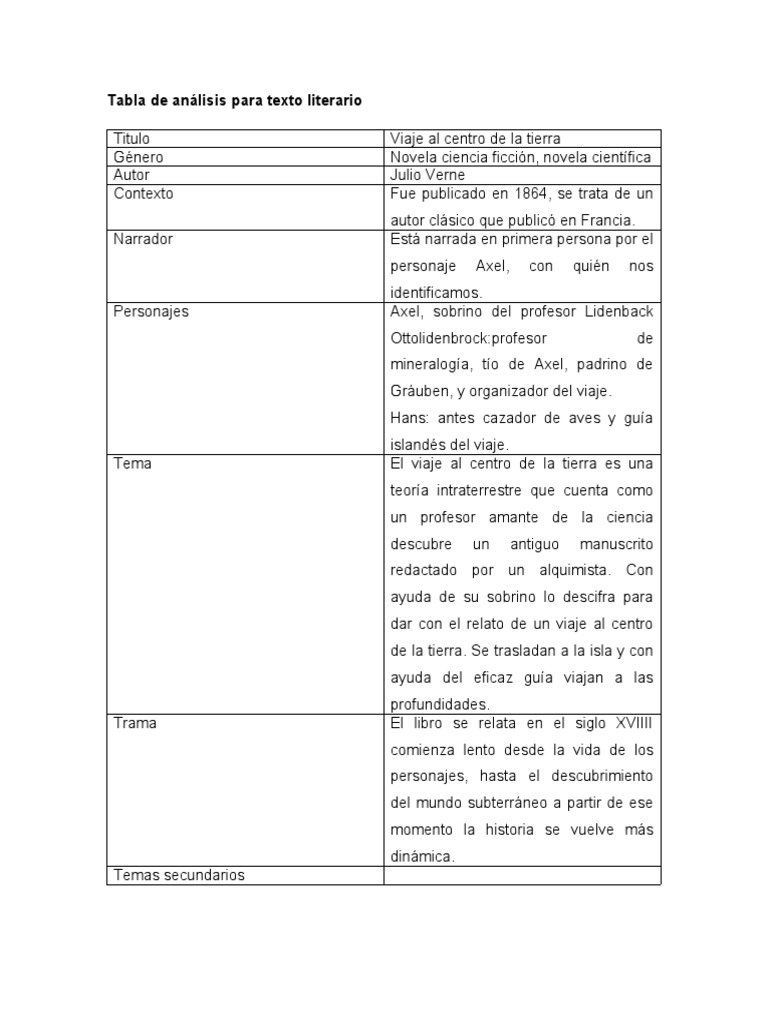 Tabla de Análisis para Texto Literario | PDF