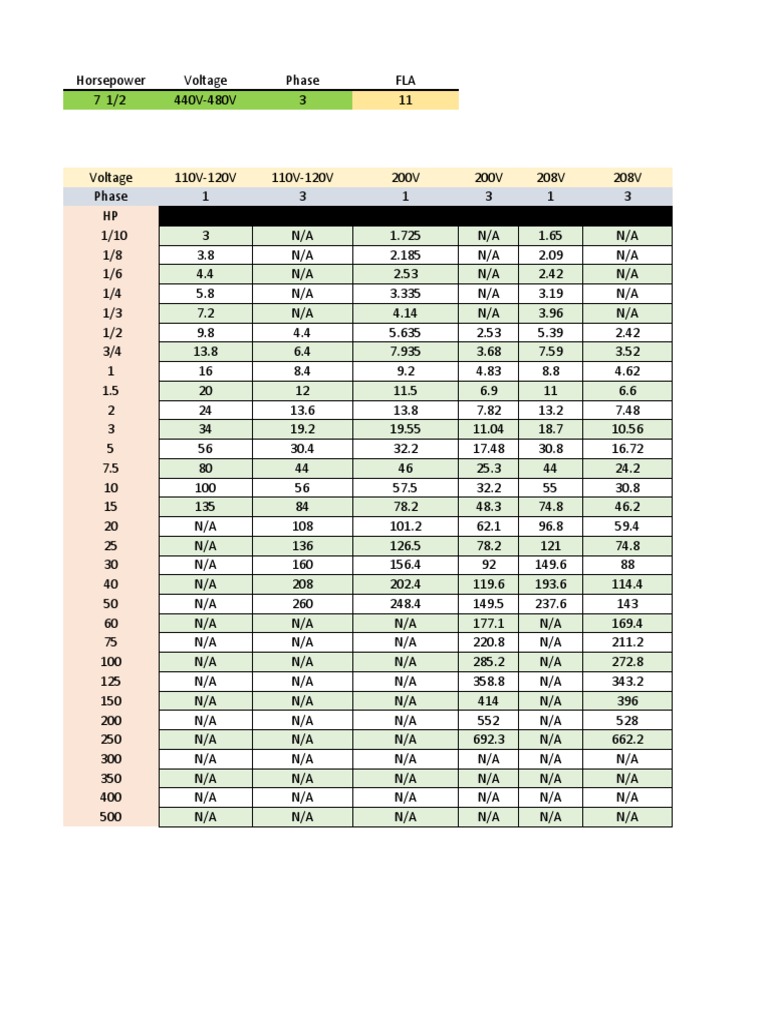 Motor Full Load Amps Calculator | PDF | Science & Mathematics ...