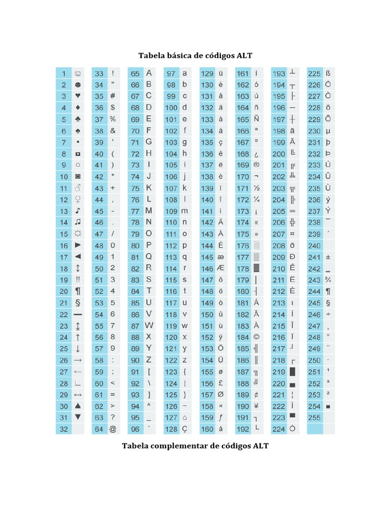 Tabela Básica de Códigos ALT | PDF
