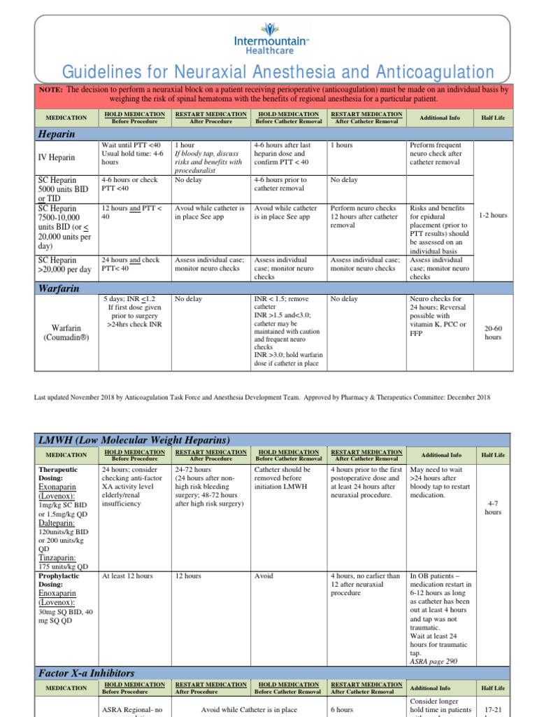 (ASRA) Guidelines Neuraxial and Anticoagulation | PDF