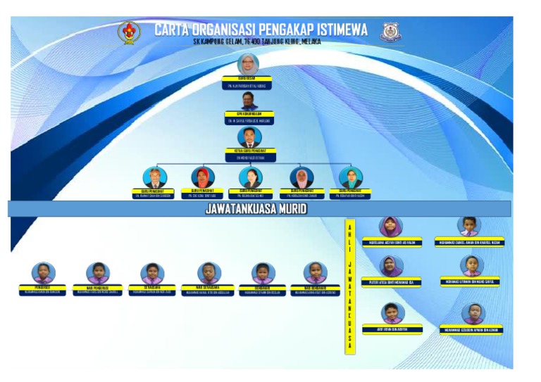 Carta Organisasi Terbaru | PDF