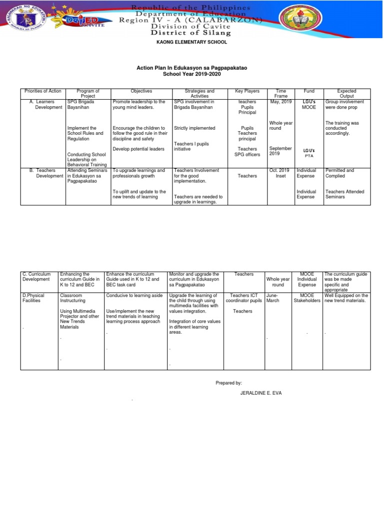 Action Plan Esp | PDF