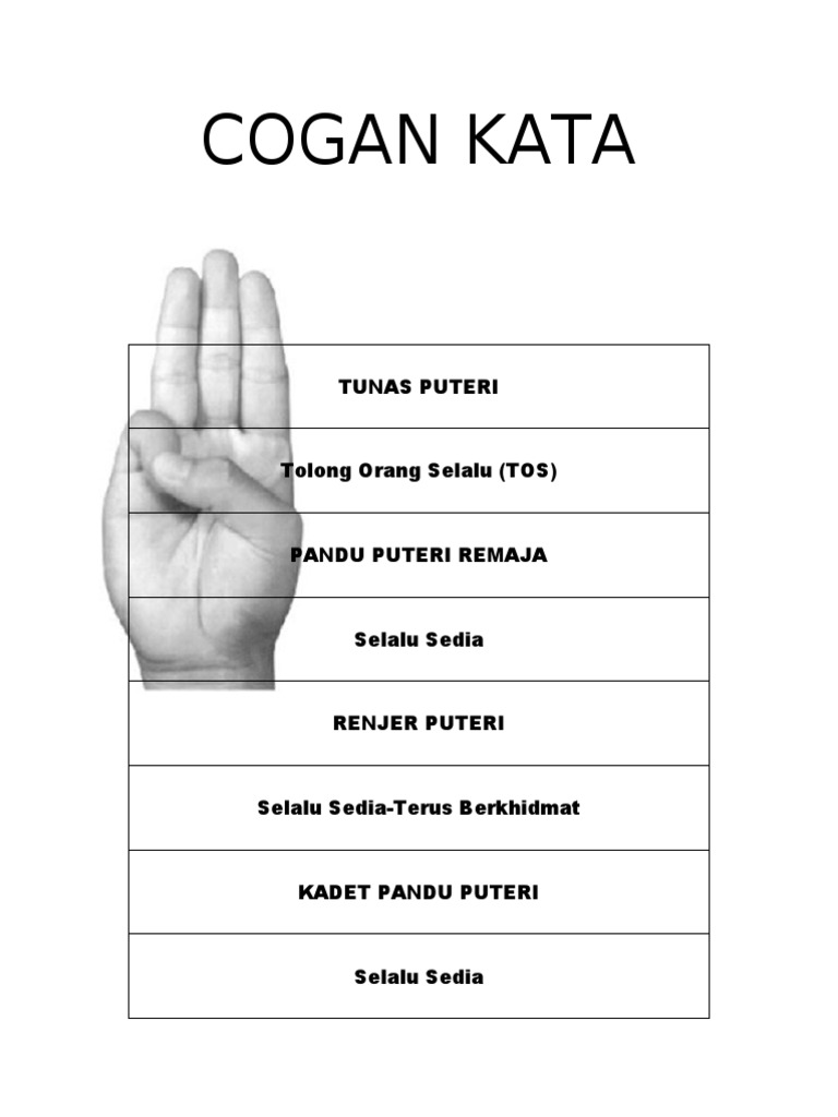 Cogan Kata | PDF