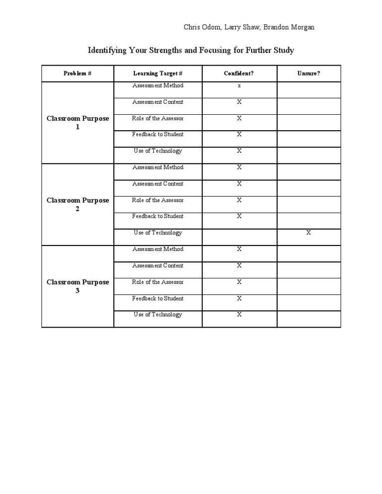 Module10 1chart | PDF