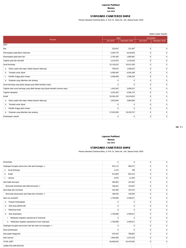 Neraca Standard Chartered Bank 2019 | PDF