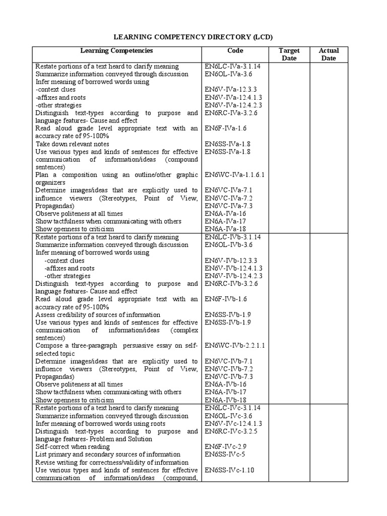 LEARNING COMPETENCY DIRECTORY-ate Nelia | PDF
