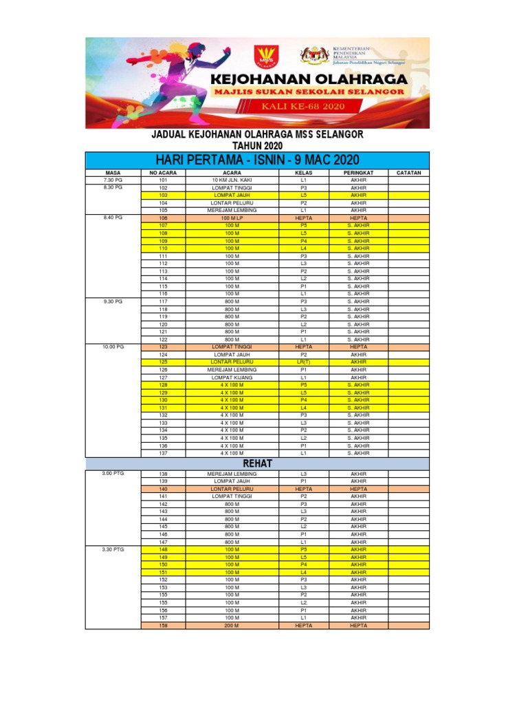 Jadual Olahraga MSS Selangor 2020 | PDF