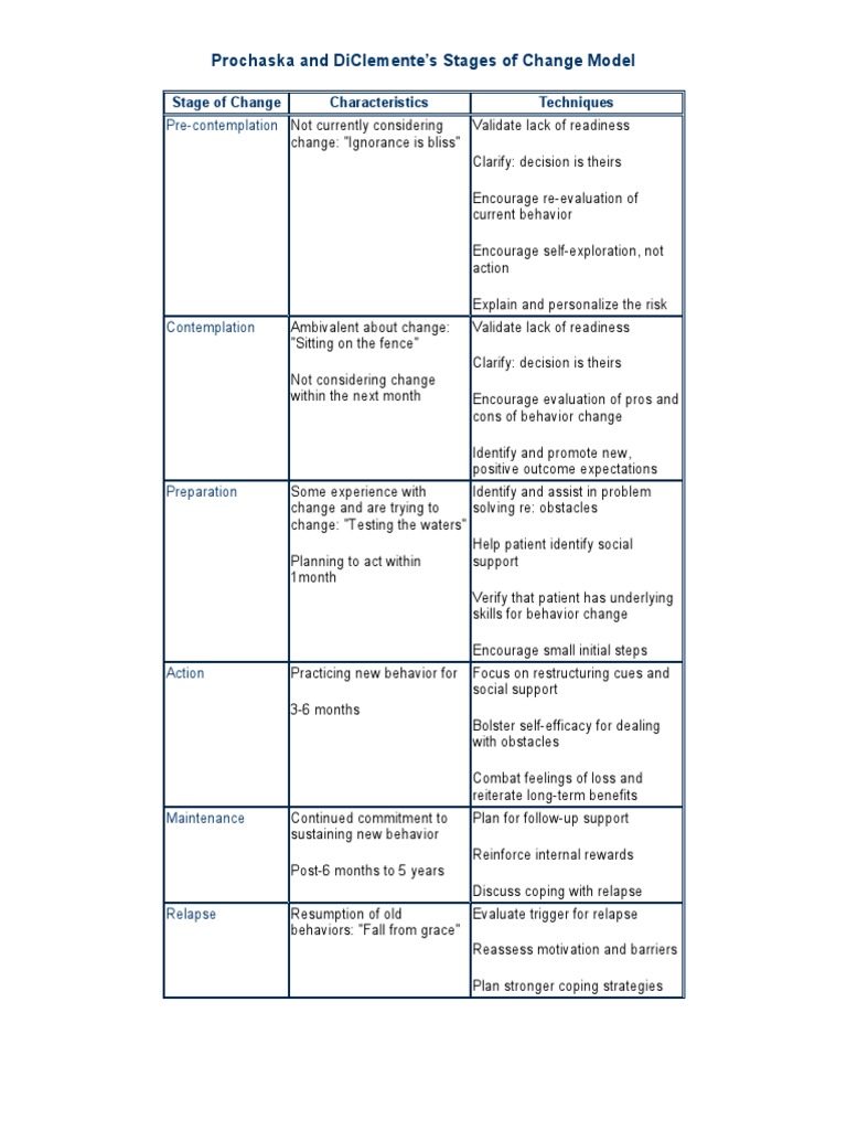 Prochaska and DiClemente's - Stages of Change Model | PDF ...