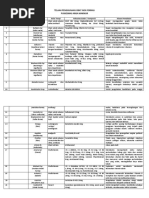 Pemeriksaan RFT | PDF