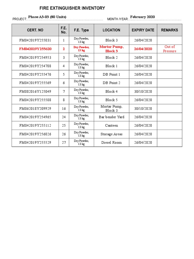 Fire Extinguisher Inventory List | PDF