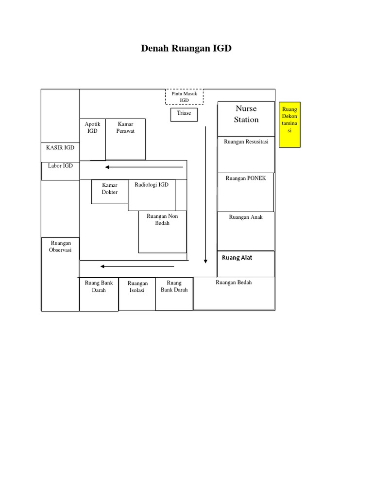 Denah Ruangan IGD Rumah Sakit | PDF